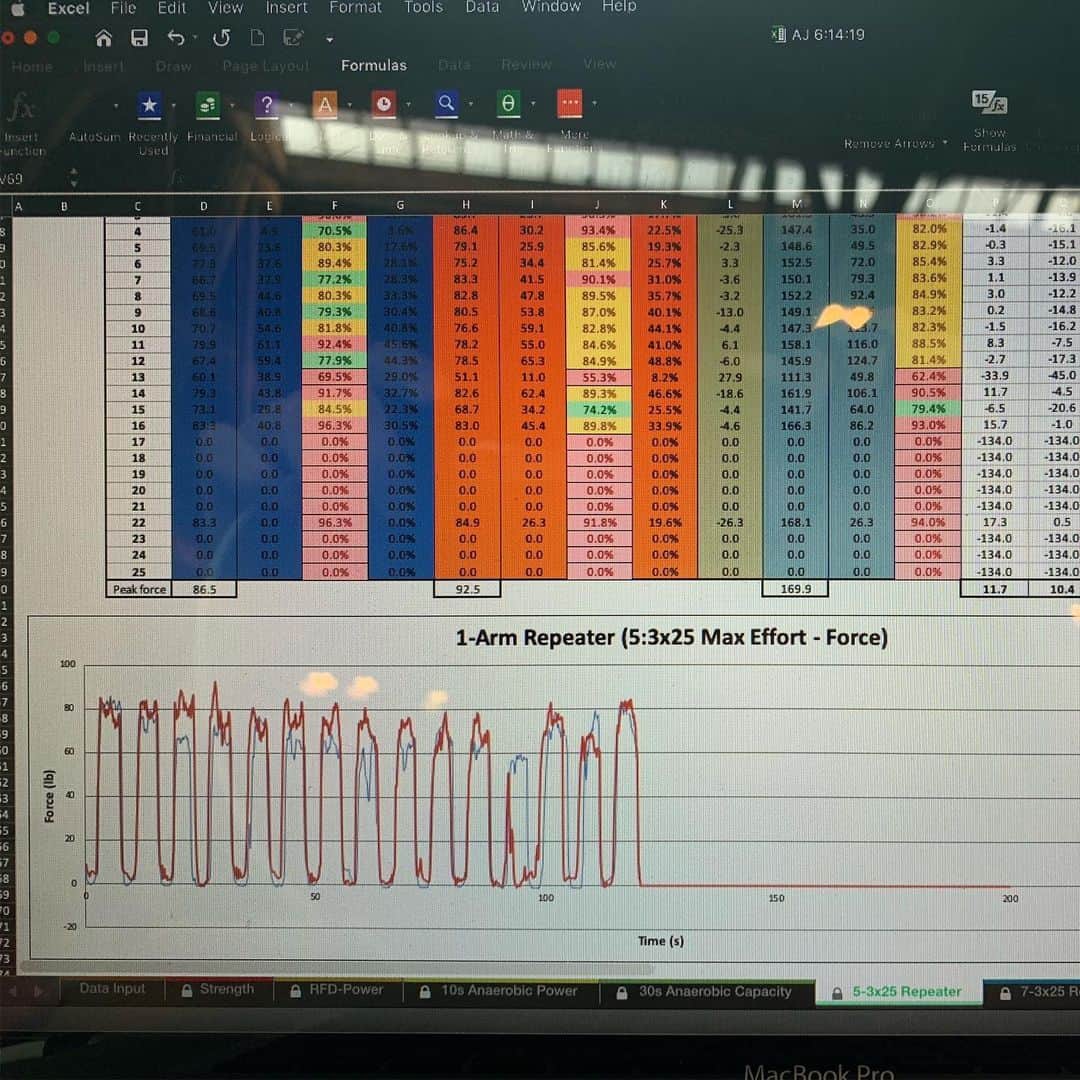 アレックス・ジョンソンさんのインスタグラム写真 - (アレックス・ジョンソンInstagram)「There’s literally no ...