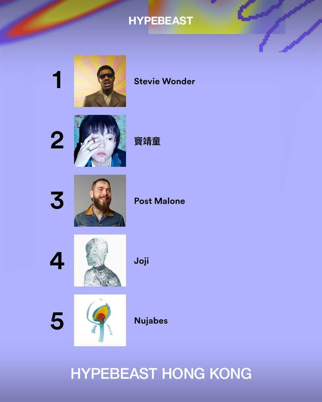 HYPEBEASTさんのインスタグラム写真 - (HYPEBEASTInstagram)「Another year in the books ...