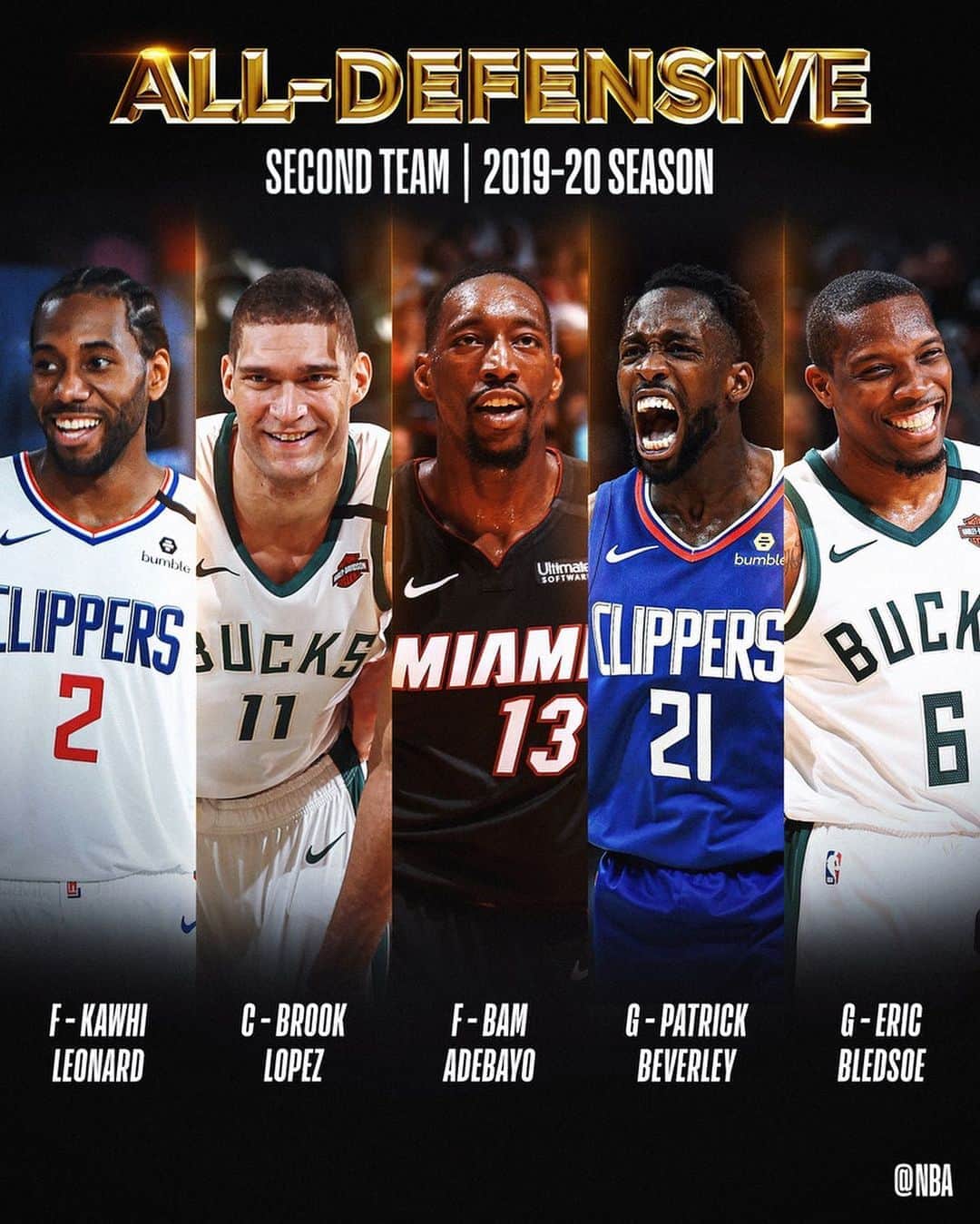 NBAさんのインスタグラム写真 - (NBAInstagram)「The 2019-20 NBA All-Defensive First ...