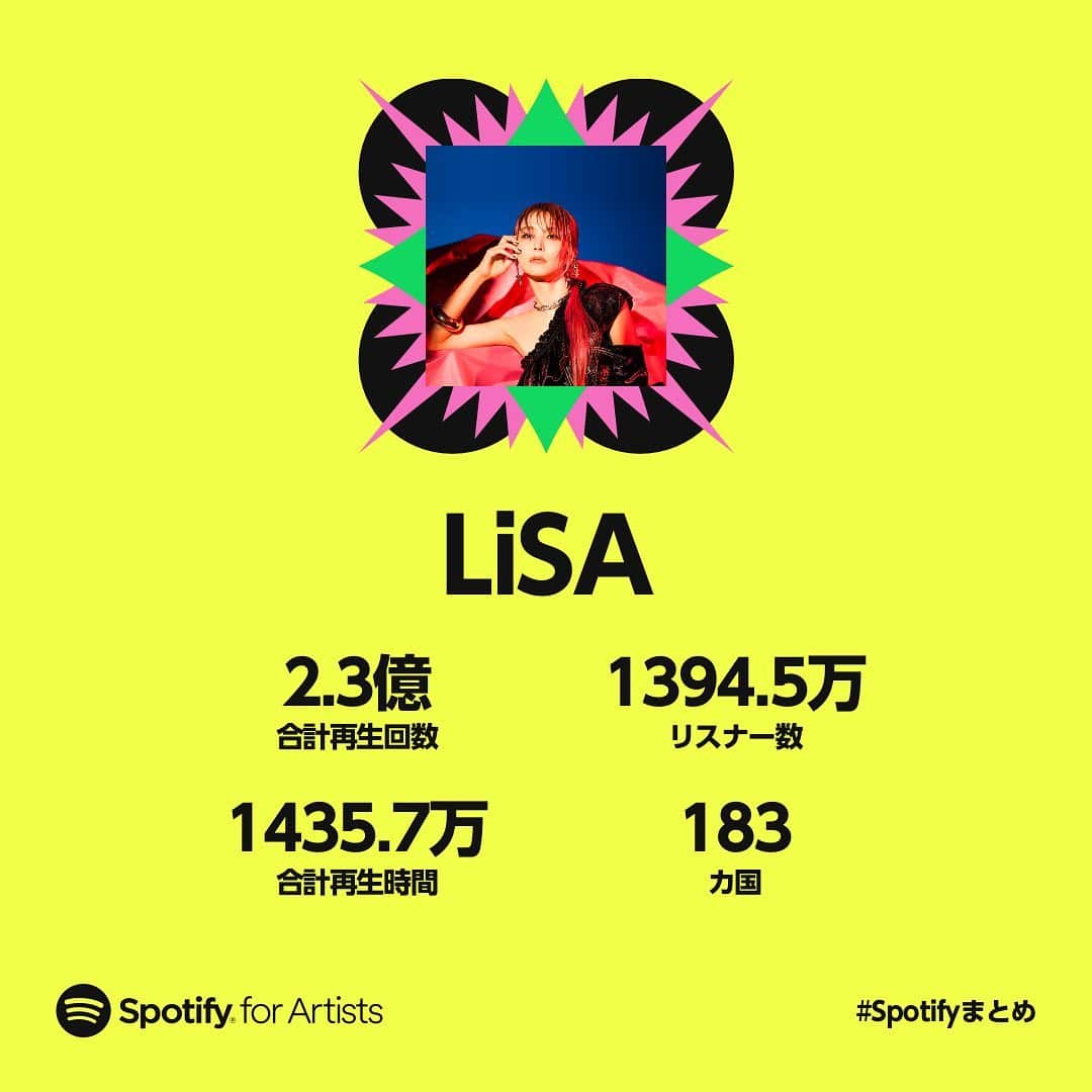 LiSAさんのインスタグラム写真 - (LiSAInstagram)「今年もありがとうございます🎧 #Spotifyまとめ #2022ArtistWrapped https://open ...