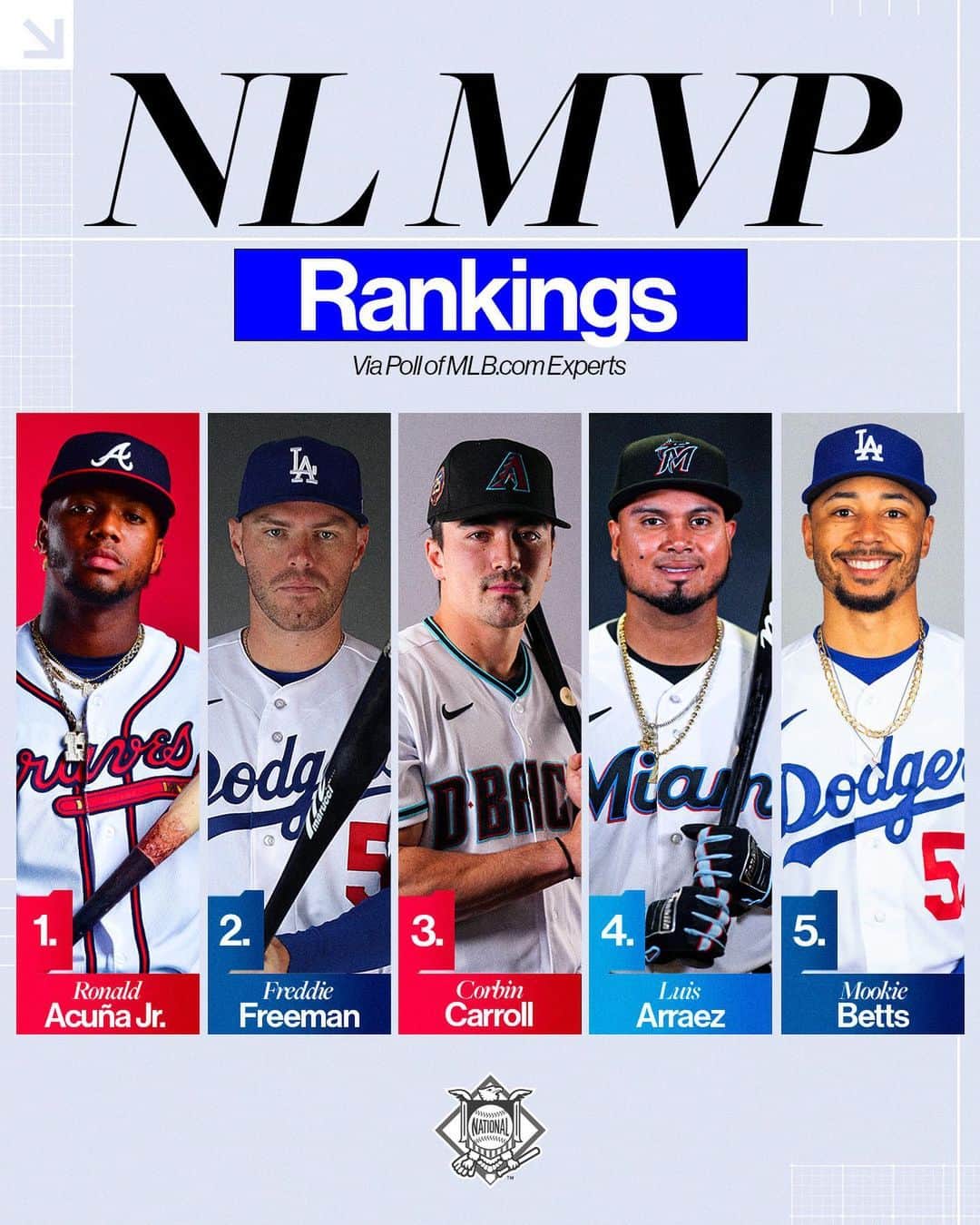 MLBさんのインスタグラム写真 - (MLBInstagram)「As All-Star Week creeps closer, these sluggers lead the charge ...