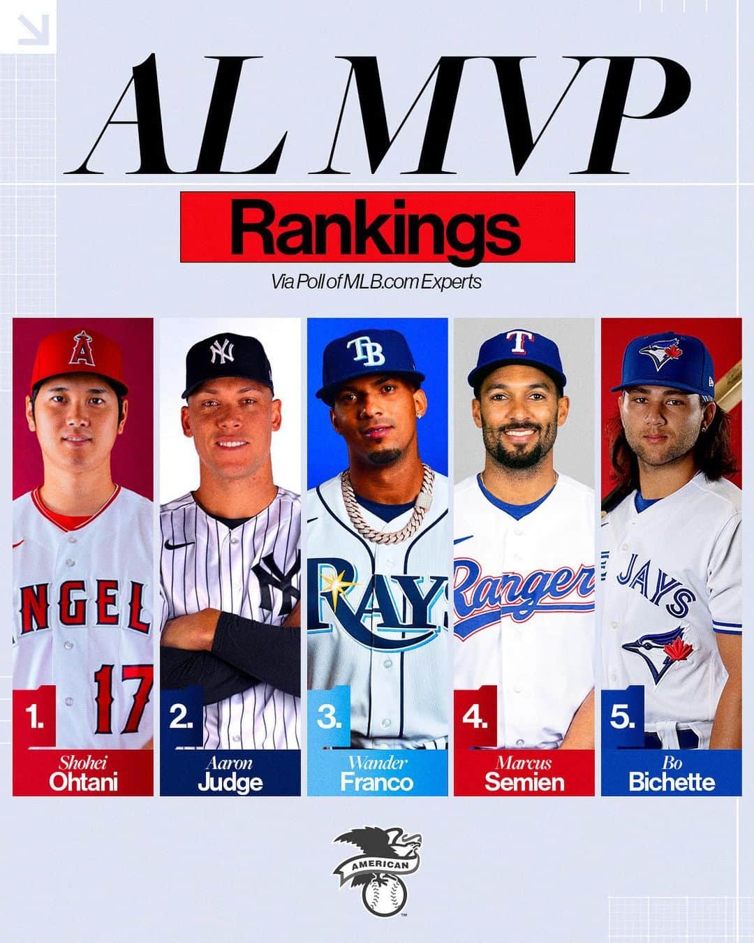 MLBさんのインスタグラム写真 - (MLBInstagram)「As All-Star Week creeps closer, these sluggers lead the charge ...