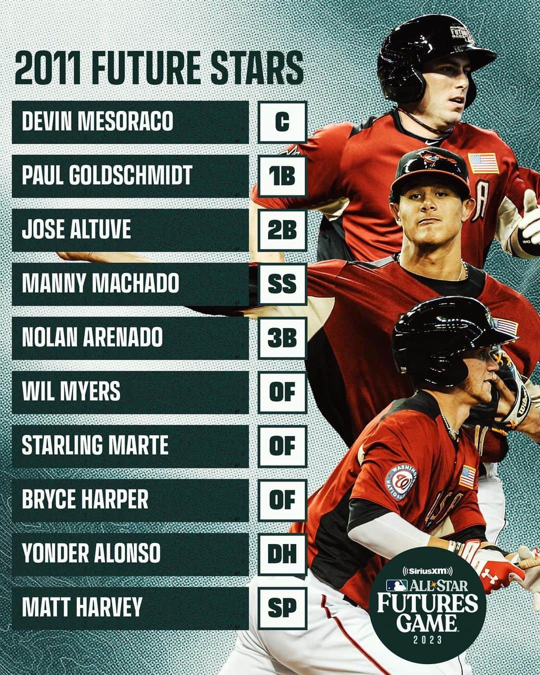 MLBさんのインスタグラム写真 - (MLBInstagram)「Some of the game’s best played in the #FuturesGame. Which of ...