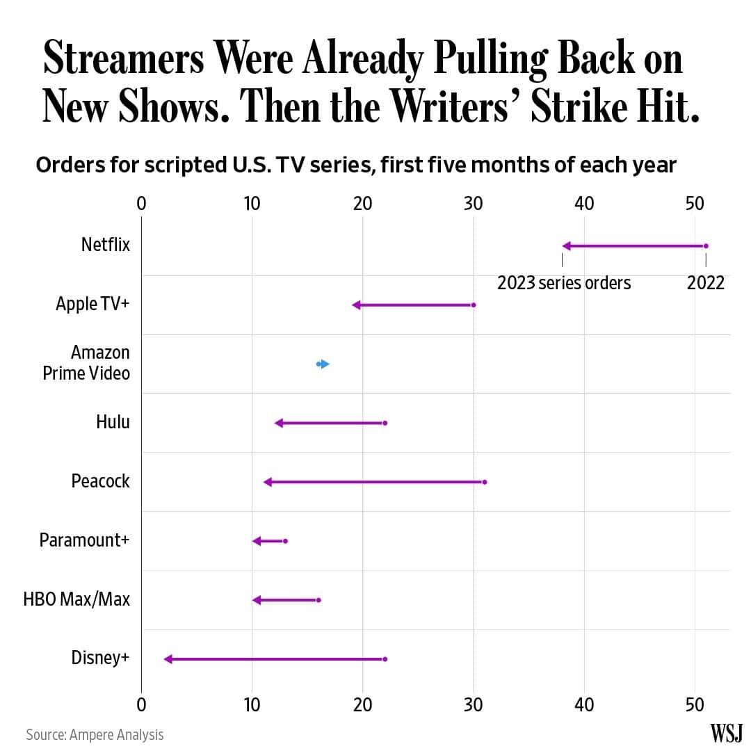 Wall Street Journalさんのインスタグラム写真 - (Wall Street JournalInstagram)「Consumers are winning from the ...
