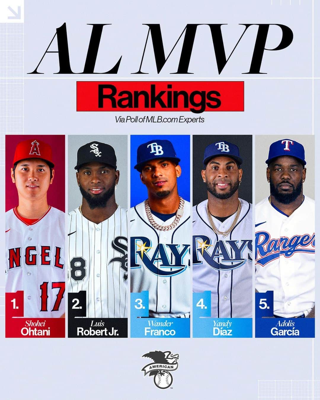 MLBさんのインスタグラム写真 - (MLBInstagram)「Here's where the MVP race stands as we begin the 2nd half. Who ...