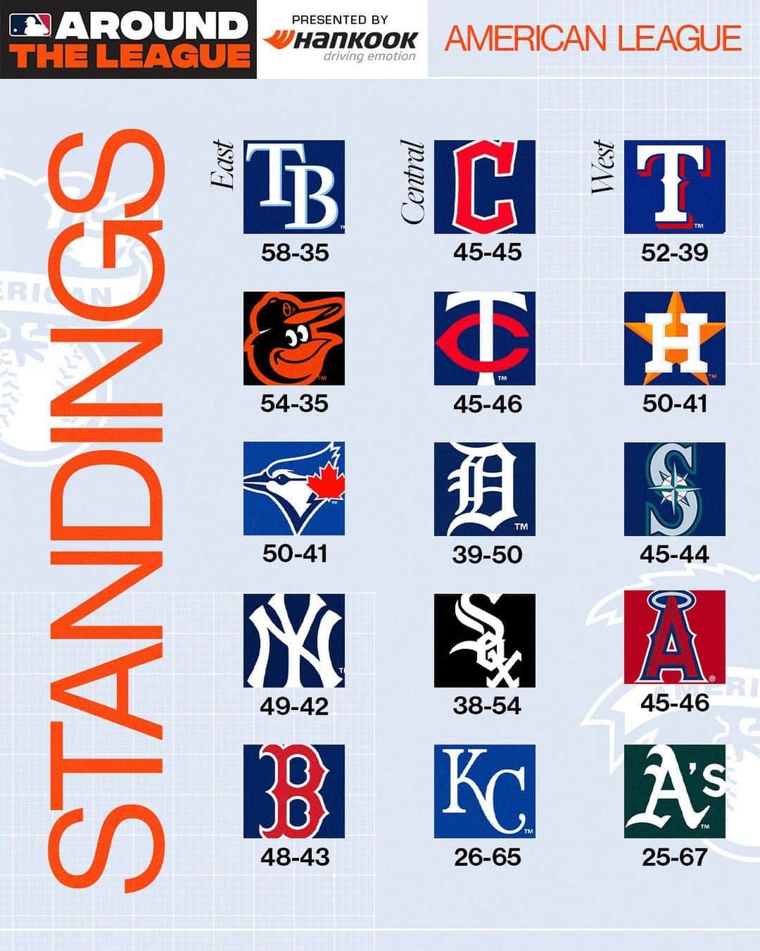 MLBさんのインスタグラム写真 - (MLBInstagram)「The second half starts today! Where ...