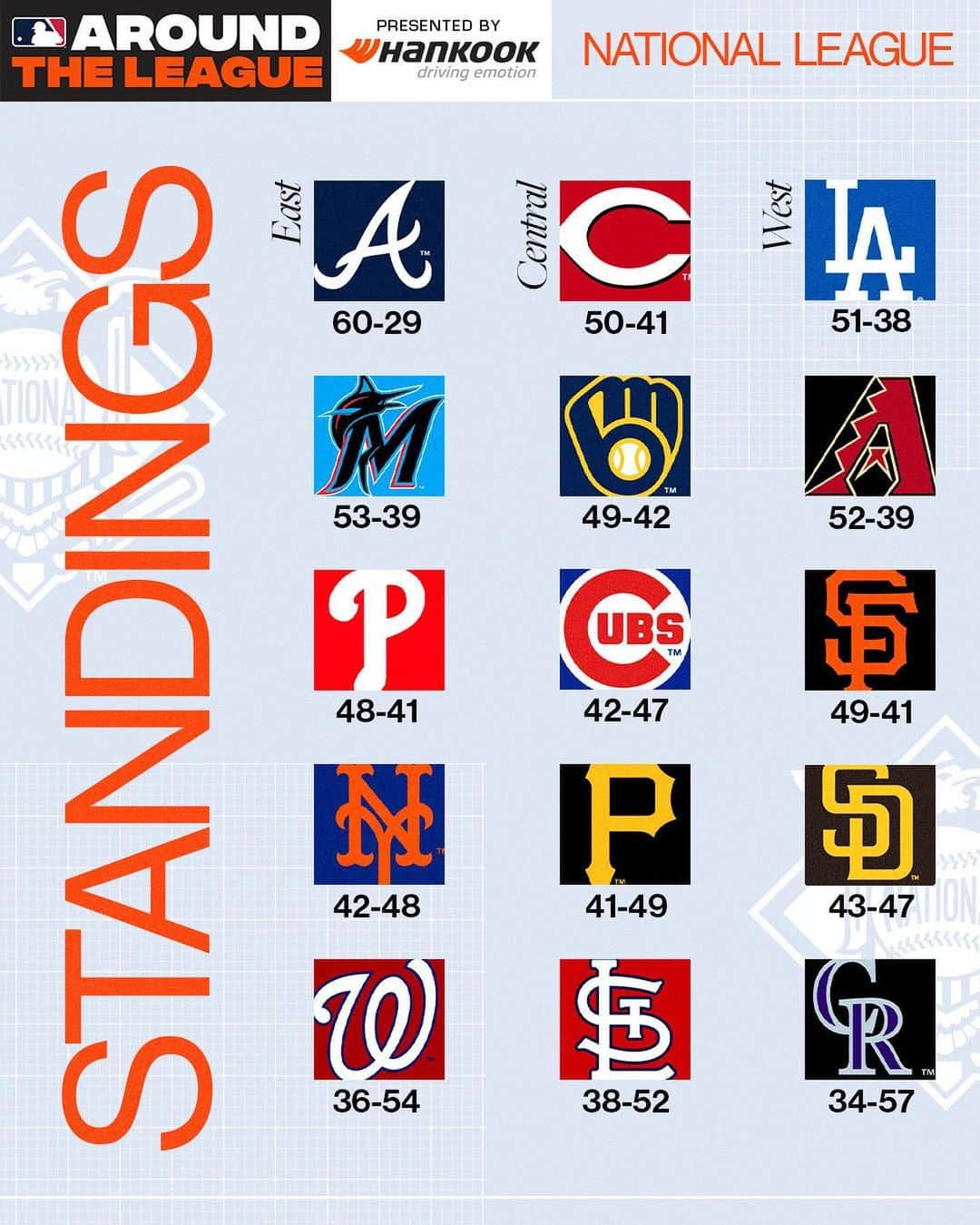 MLBさんのインスタグラム写真 - (MLBInstagram)「The second half starts today! Where ...