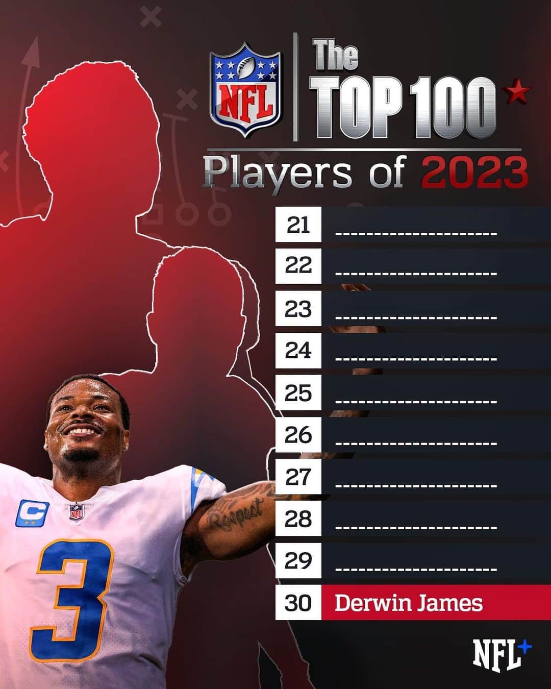 NFLさんのインスタグラム写真 - (NFLInstagram)「@derwinjames makes the top 30! # ...