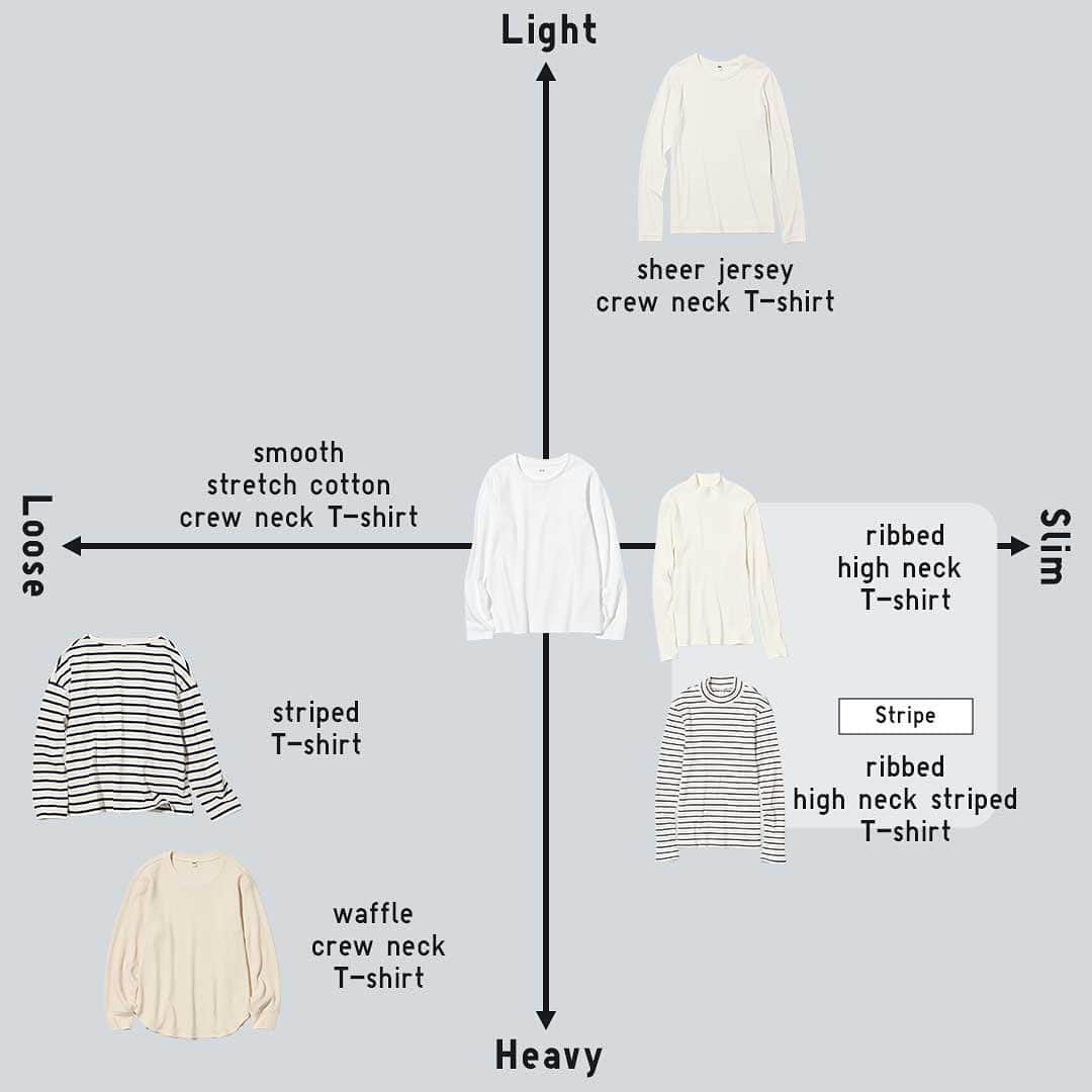 ユニクロさんのインスタグラム写真 - (ユニクロInstagram)「Women’s Long-sleeve T-shirt Index ...