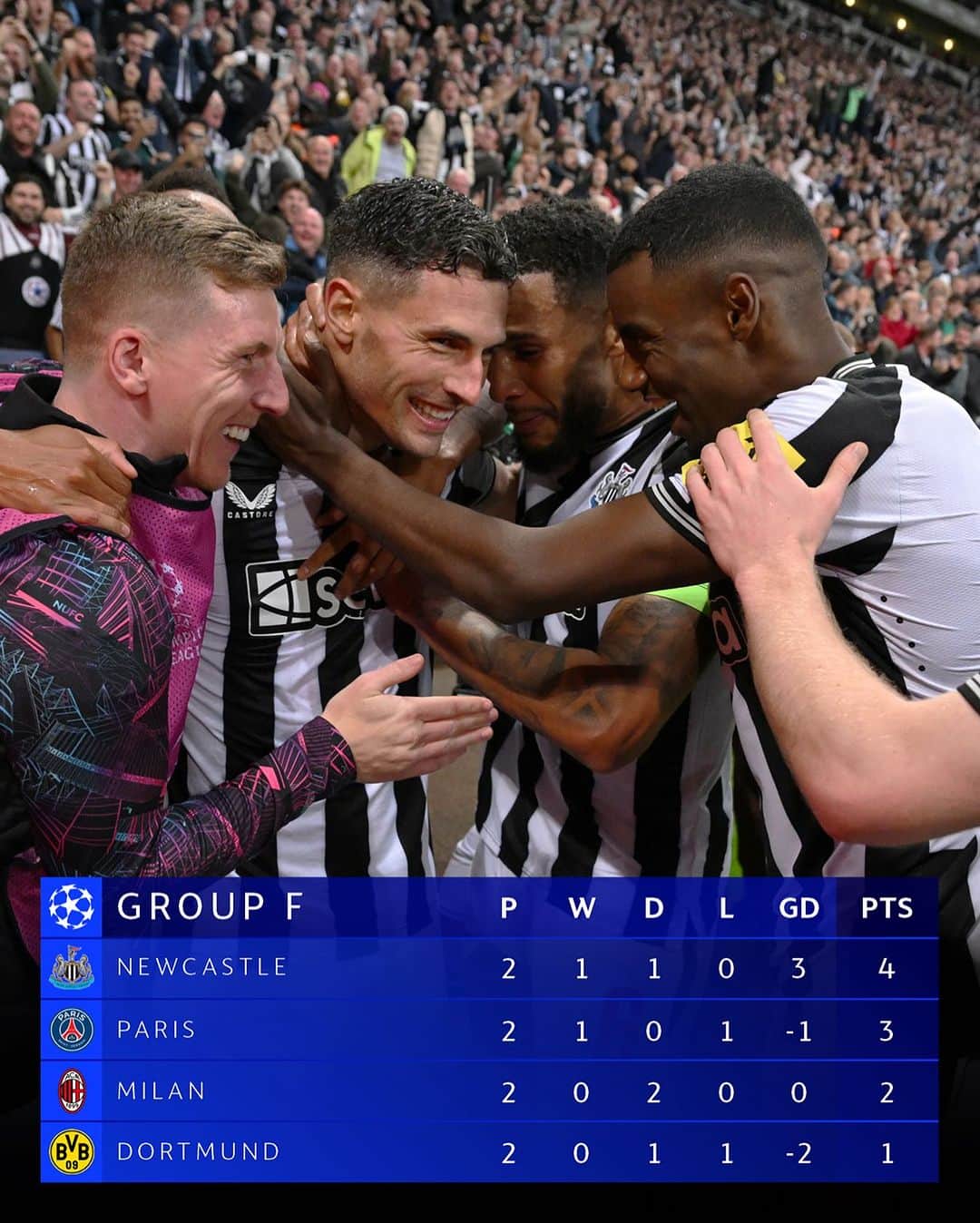 UEFAチャンピオンズリーグさんのインスタグラム写真 - (UEFAチャンピオンズリーグInstagram)「How will it finish? 🔢 #UCL」10月5日 17時42分 ...