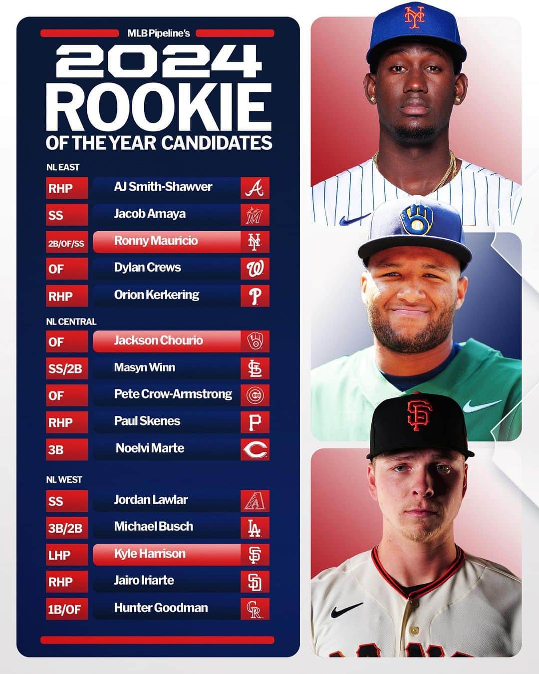 MLBさんのインスタグラム写真 - (MLBInstagram)「Which rookies will rise to stardom in ...