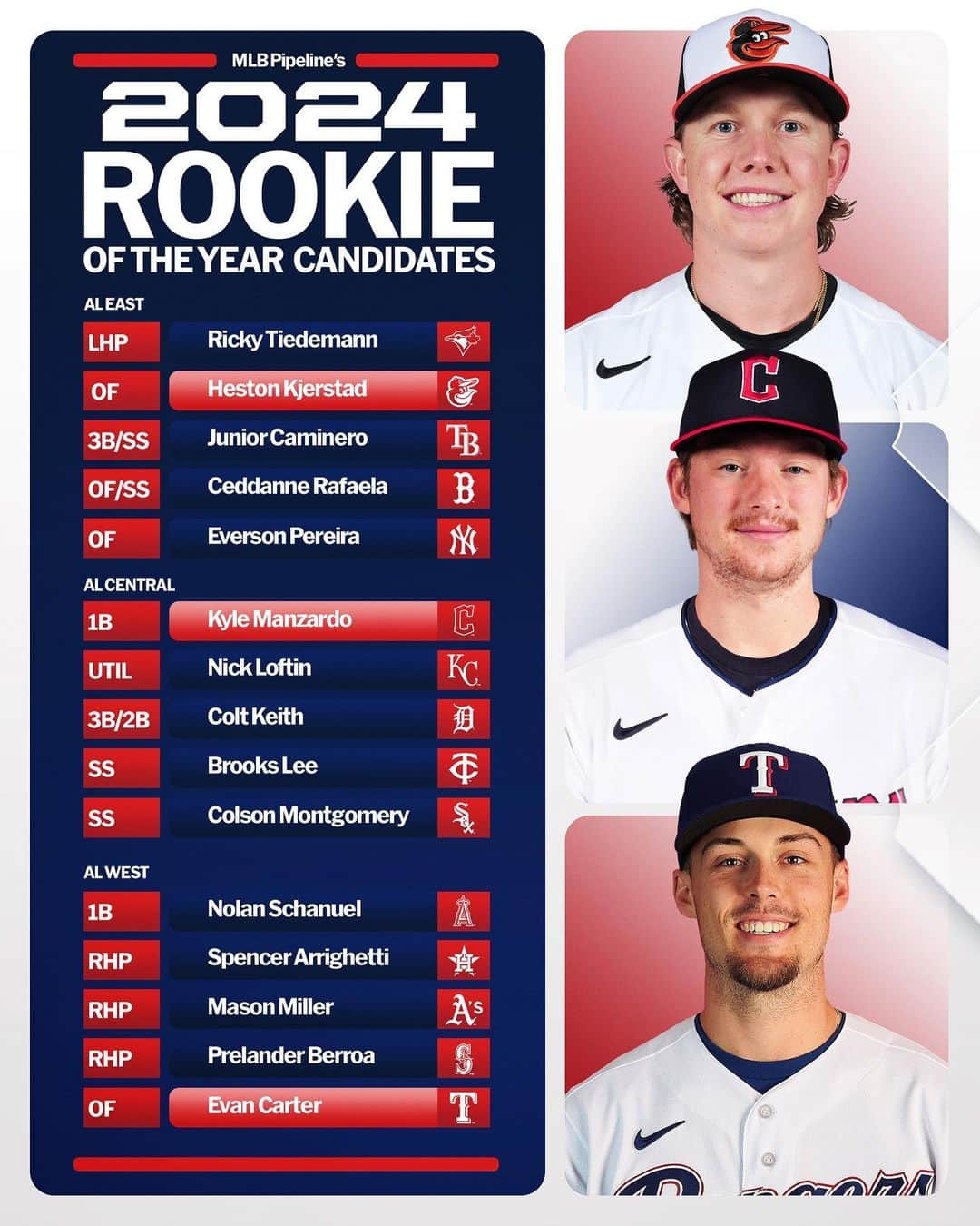 MLBさんのインスタグラム写真 - (MLBInstagram)「Which rookies will rise to stardom in ...